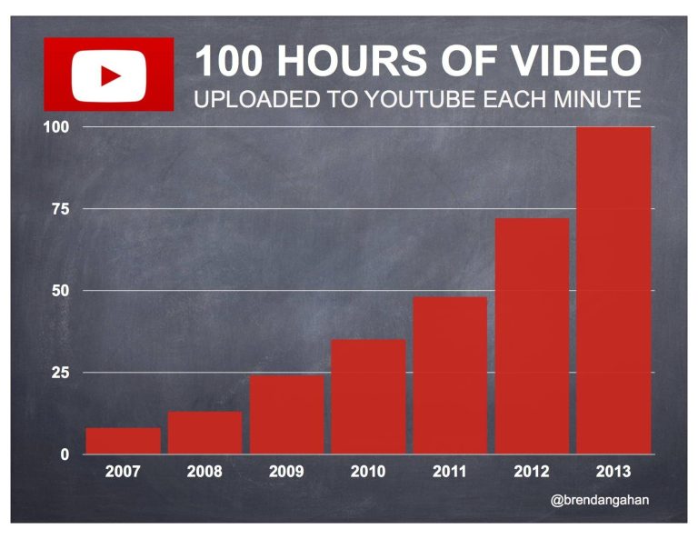 Beyond the Screen: The Next Era of YouTube Influence - Mewekol Blog
