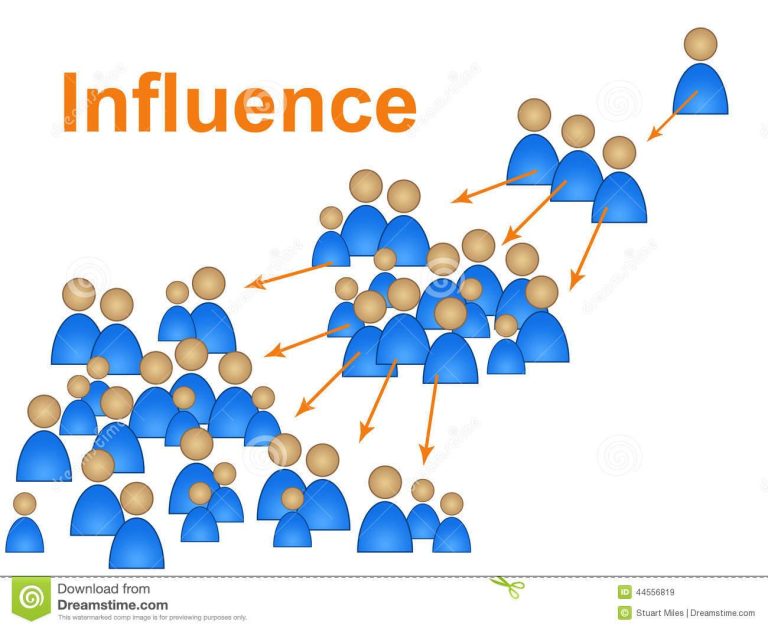 Mastering Influence: Creating Compelling Campaign Messages - Mewekol Blog